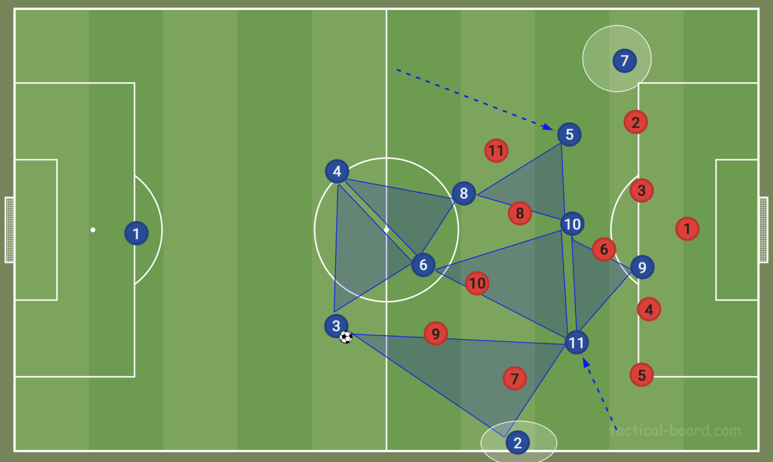 Spelen vanuit een 4-3-3 formatie - Tactical Base