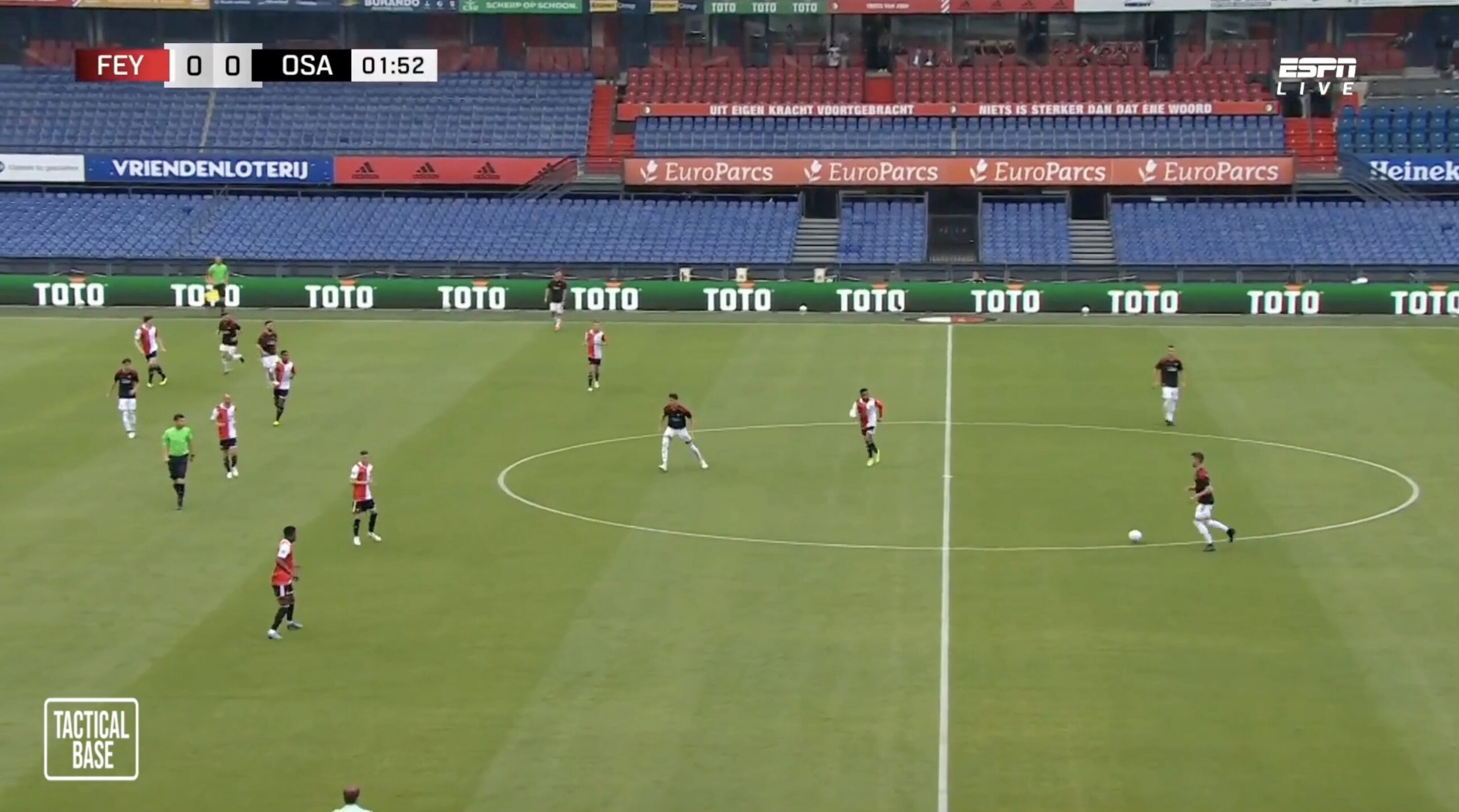 Verdedigen tegen 433: Feyenoord 1 - Tactical Base